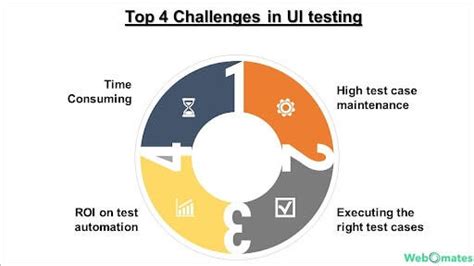 Ui Testing Made Easy With Ai User Interface Testing Aka Ui Testing… By Aseem Bakshi Medium