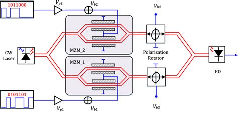 Figure 1 From A Reconfigurable Optical Logic Gate With Up To 25 Logic Functions Based On