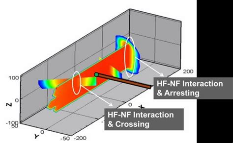 Hydraulic And Natural Fracture Interactions Download Scientific Diagram