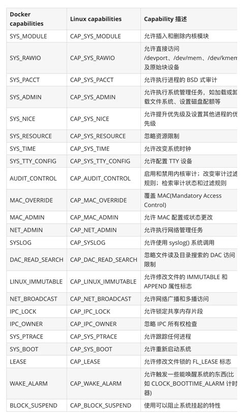 Security Context Kubernetes 进阶训练营第3期