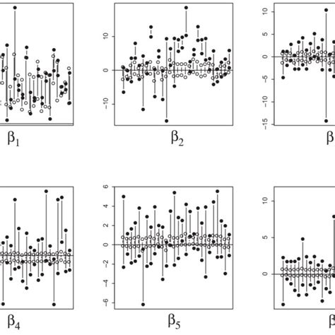 Credible Intervals 95 Credible Intervals For The Regression