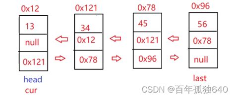 java链表进阶 手撕无头双向链表 手撕双向链表 csdn博客