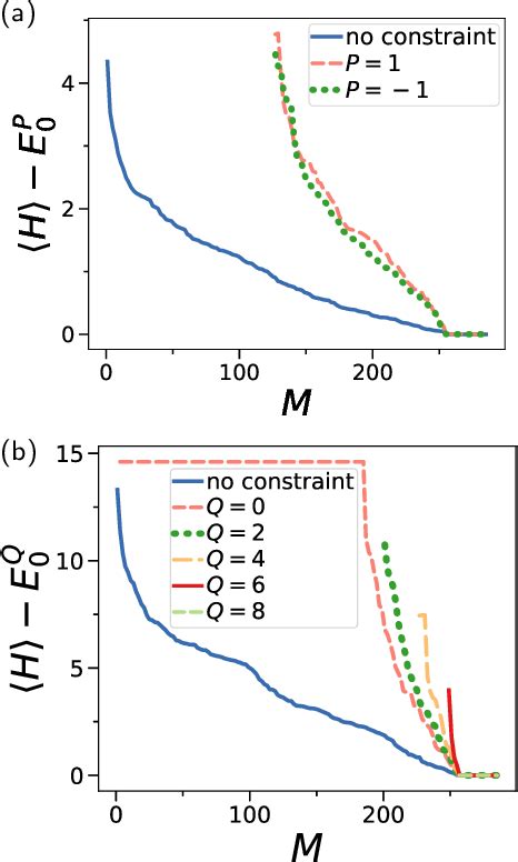 Figure 3 From Noisy Intermediate Scale Quantum Algorithm For Semidefinite Programming Semantic