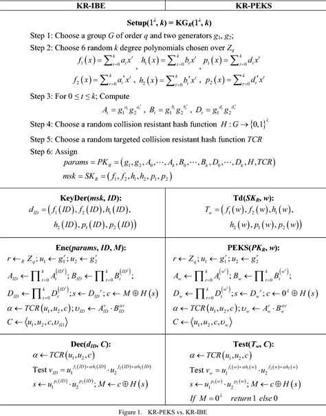 Figure 1 From An Efficient Public Key Encryption With Keyword Scheme