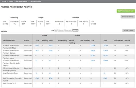 Intota Overlap Analysis Ex Libris Knowledge Center
