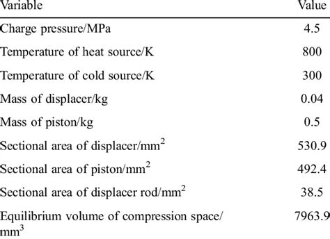 Geometrical And Operating Parameters Download Scientific Diagram