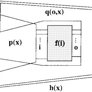 A Multioutput Cluster Function Embedded In Its Neighborhood Download Scientific Diagram