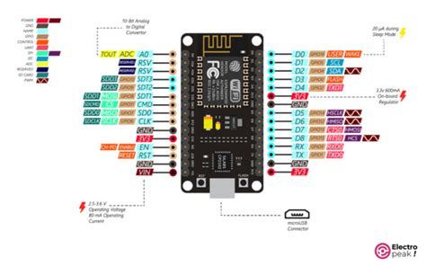 ESP8266 Pinout Reference How To Use ESP8266 GPIO Pins