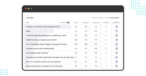 how to identify your blog s best performing content with pathmonk