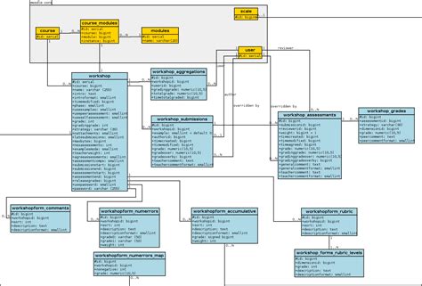 File Workshop Erd Png MoodleDocs