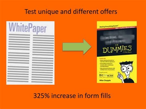 Top 5 PPC Fails PPT