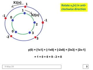 Circular Convolution And Linear Convolution PDF