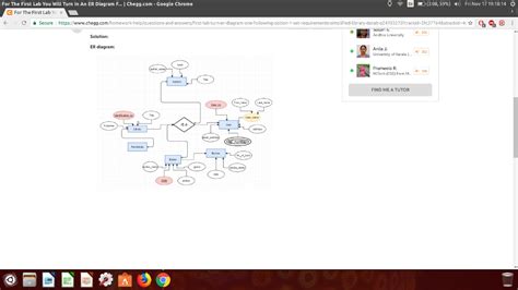 Solved Relational Schema N Apply The Rules Learned In