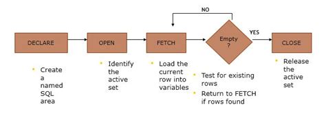 Cursor A New Approach To Code Efficiency Papitha Natarajan Posted On