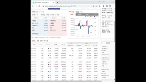 엠벤처투자 주가 전망 및 차트 분석 Youtube