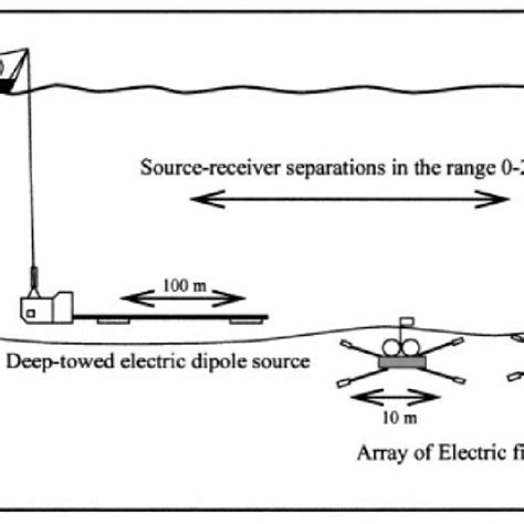 1 A Plane Electromagnetic Wave Propagating In The X Direction With Download Scientific Diagram