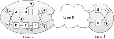 Large Scale Deterministic Network Using Layer 2 And Layer 3 Download
