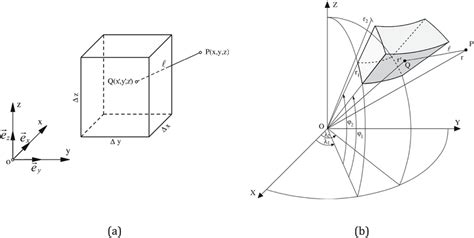 A Geometry Of Flat Topped Rectangular Prisms And B Geometry Of Download Scientific Diagram