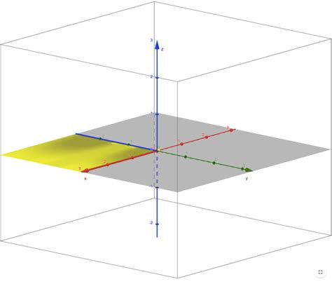 describe the sets of points in space whose coordinates satis quizlet