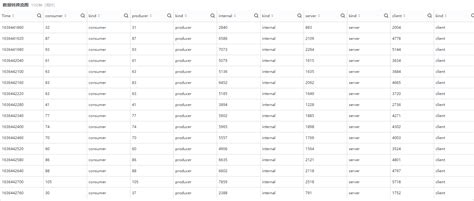 数据转换 字段 查询 进行 日志服务 阿里云