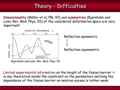 Ppt Microscopic Macroscopic Approach To The Nuclear Fission Process Powerpoint Presentation