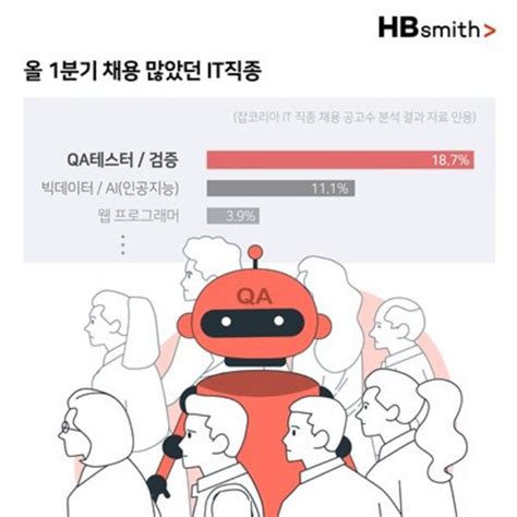 Qa테스터 소프트웨어 품질관리 업무와 취업 방법에 대해 알아보자 네이버 블로그