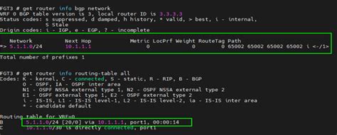 Technical Tip How To Use Bgp Community List To In Fortinet Community