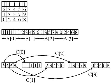 Cs13002 Programming And Data Structures