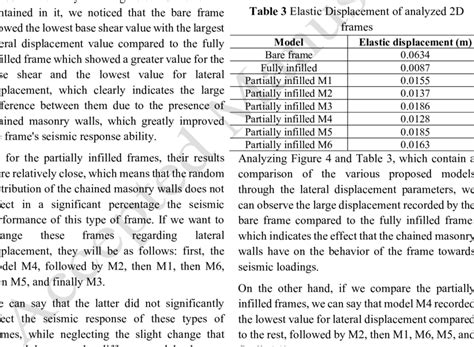 Elastic Displacement Of Analyzed 2d Frames Download Scientific Diagram