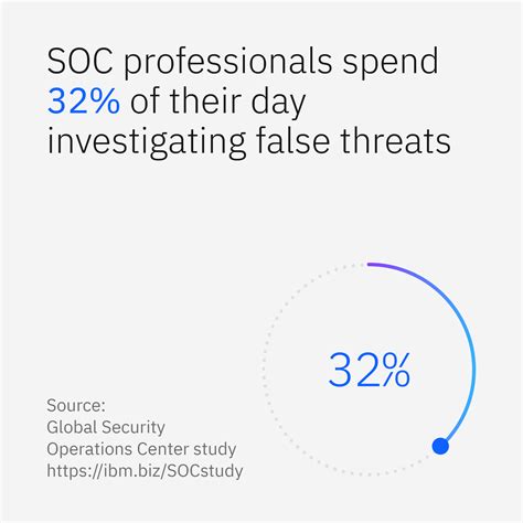 Ibm Security On Twitter Explore The Definitive Guide To Ransomware