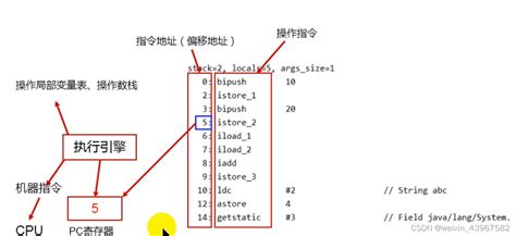 程序计数器（pc寄存器）计算器常用寄存器pc Csdn博客