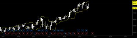 previous bar high and low m mtf — indicator by twdlmckk — tradingview