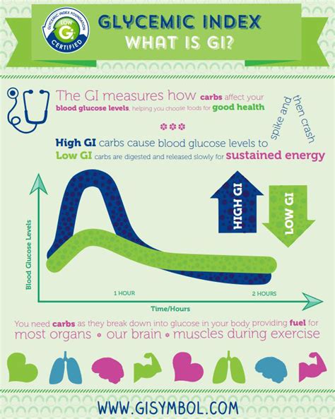 The Truth About Carbohydrates An Inside Look Tsc