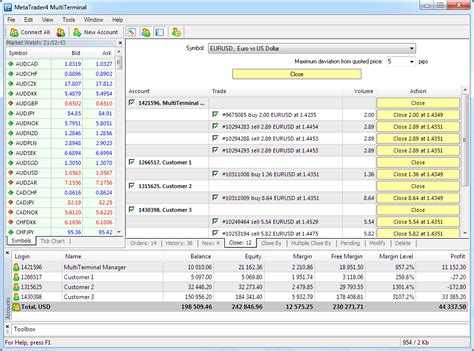 Metatrader 4 Mt4 Multiterminal Trading Platform Roboforex