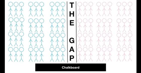 Sexism In The Classroom