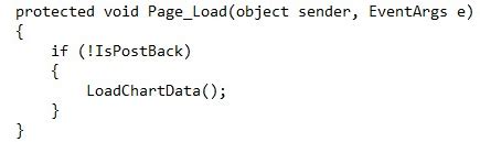 ASP NET C Display Bootstrap Bar Chart From Database Values