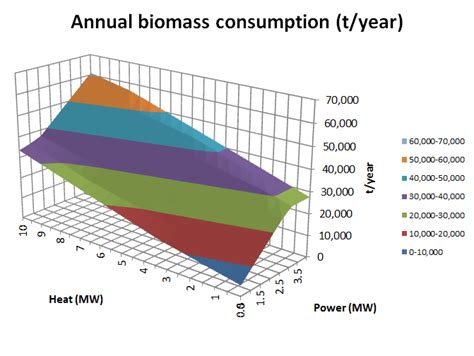 Expected Annual Biomass Consumption Of Biomass Cogeneration Power Plant