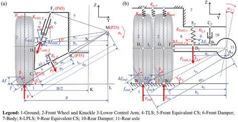 The Kinematic Model Of Equivalent Cs Suspensions A The Cs Equivalent