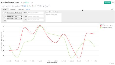 Target Vs Actual Chart
