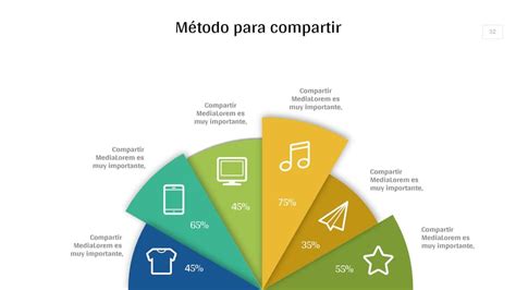 Gráfico Circular Con Diferentes Tipos De Elementos Presentación Plantilla Para Powerpoint Y