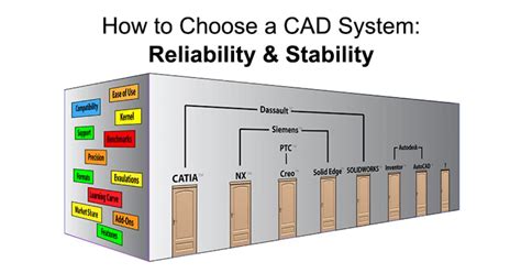 What Is A Cad Software 2 Types Of Cad Design Software Visulise