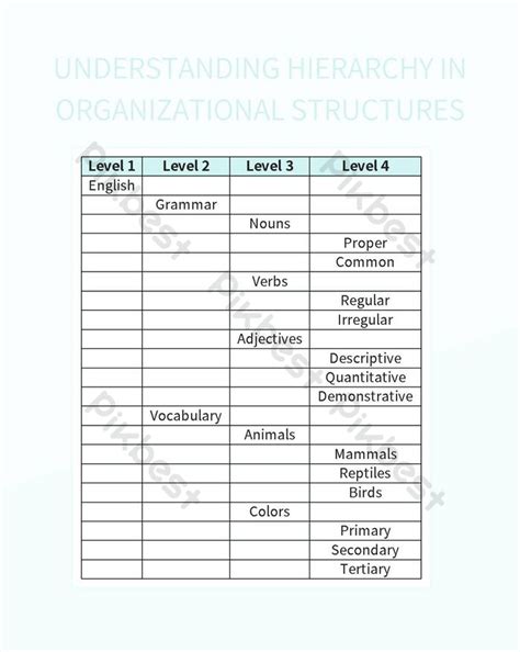 Understanding Hierarchy In Organizational Structures Excel Template
