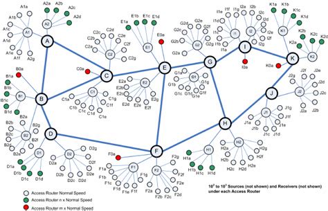 Topology Of The Abilene Network Download Scientific Diagram
