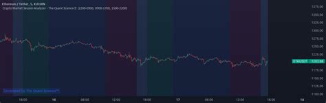 CRYPTO MARKET SESSION ANALYZER INDICATOR By Thequantscience TradingView