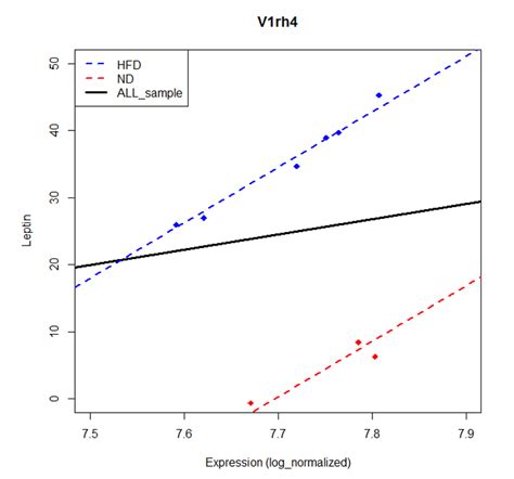 Model M1 And M2 Problems Model Without Considering A Group Effect Download Scientific Diagram