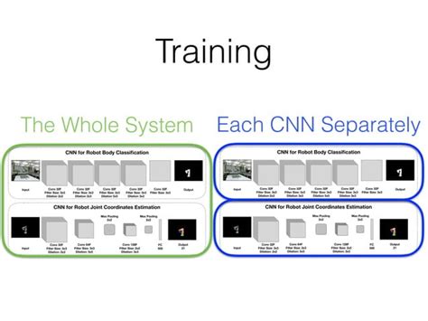 Robot Localisation And 3d Position Estimation Using A Free Moving