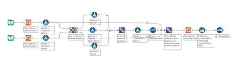 Matching Ids And Unique Ids And Summarizing Alteryx Community