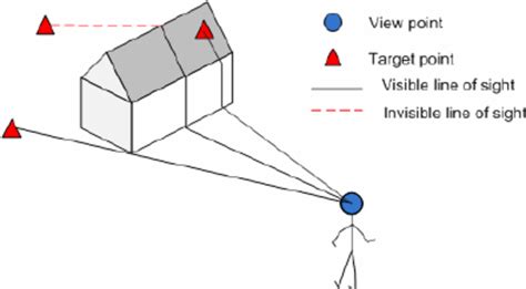 Steam Community Line Of Sight Events