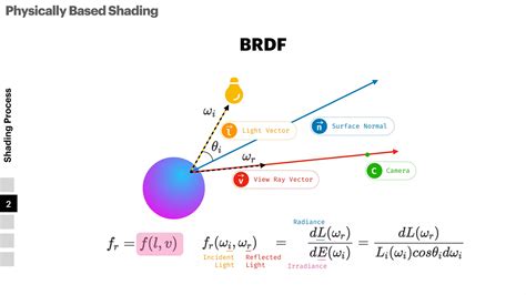 Physically Based Shading Realtime Rendering CH PDF