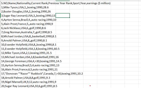 Solved Select A Dataset Note Once You Ve Selected A Chegg Com